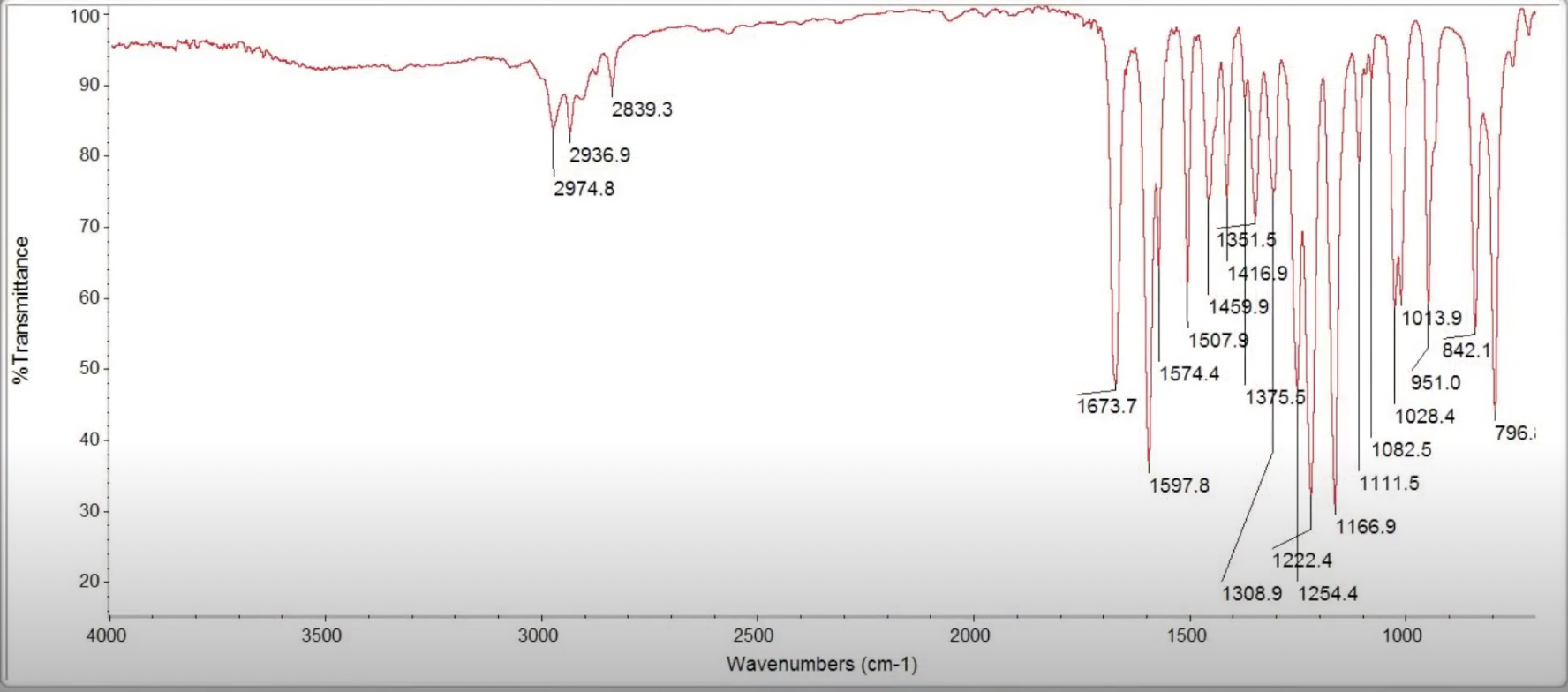 Solved Compare these two IR spectrum. The first the | Chegg.com