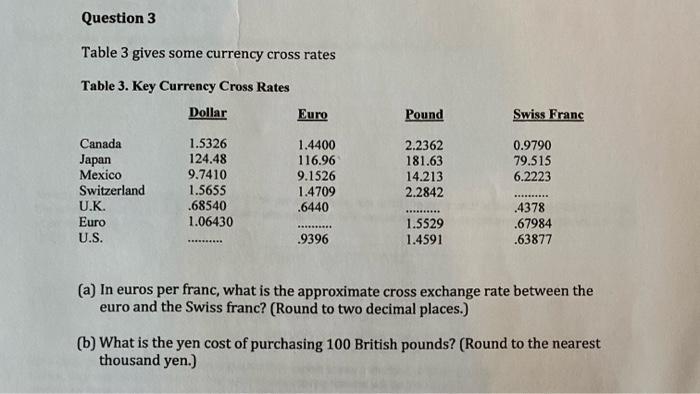 Solved Question 3 Table 3 gives some currency cross rates | Chegg.com