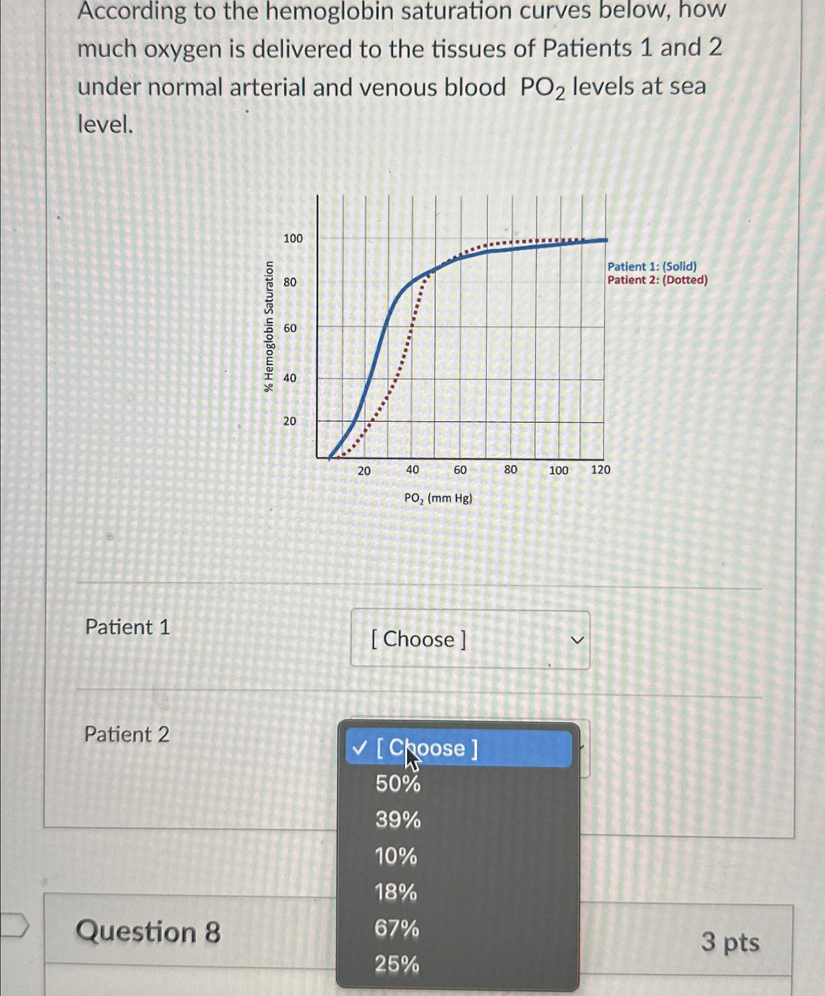 Solved According to the hemoglobin saturation curves below, | Chegg.com