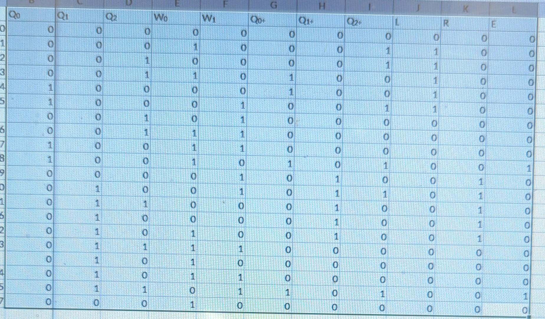 draw 6 5 variable K maps Q0+, Q1+, Q2+, L, R, E using | Chegg.com