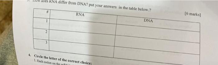 Solved . How does RNA differ from DNA? put your answere | Chegg.com