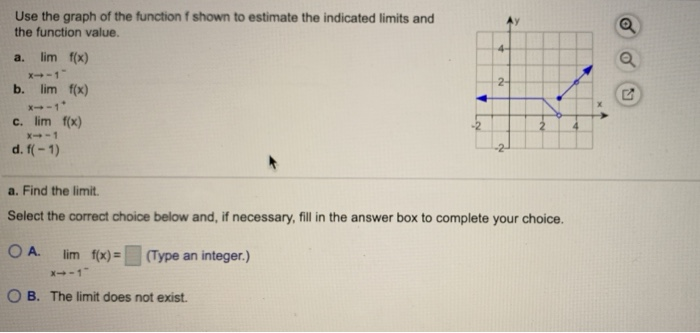Solved Use the graph of the function f shown to estimate the | Chegg.com