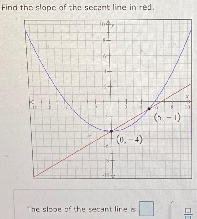 Solved Find the slope of the secant line in red. The slope | Chegg.com