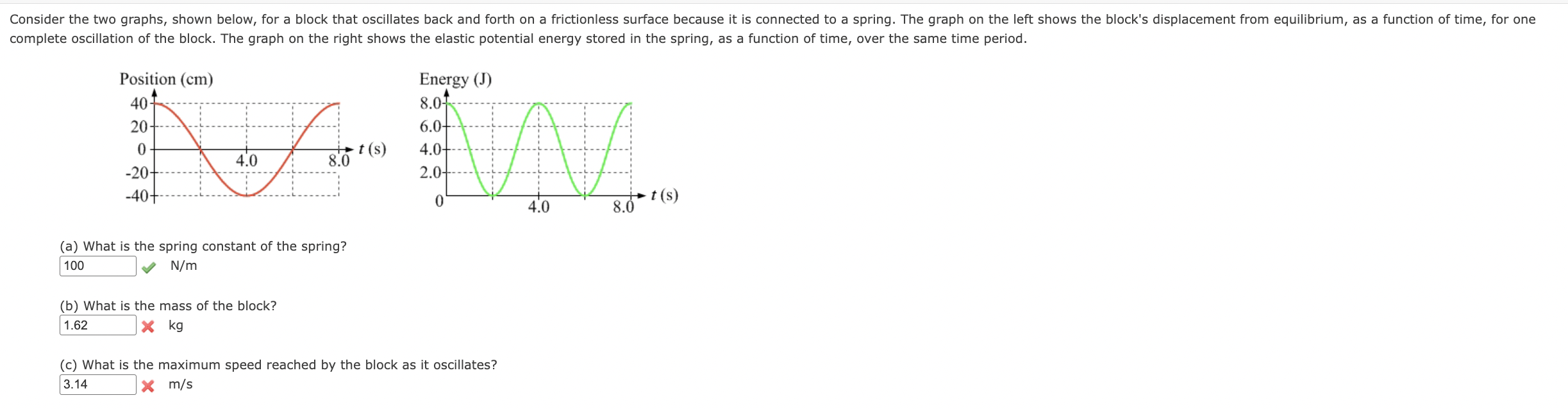 Solved complete oscillation of the block. The graph on the | Chegg.com