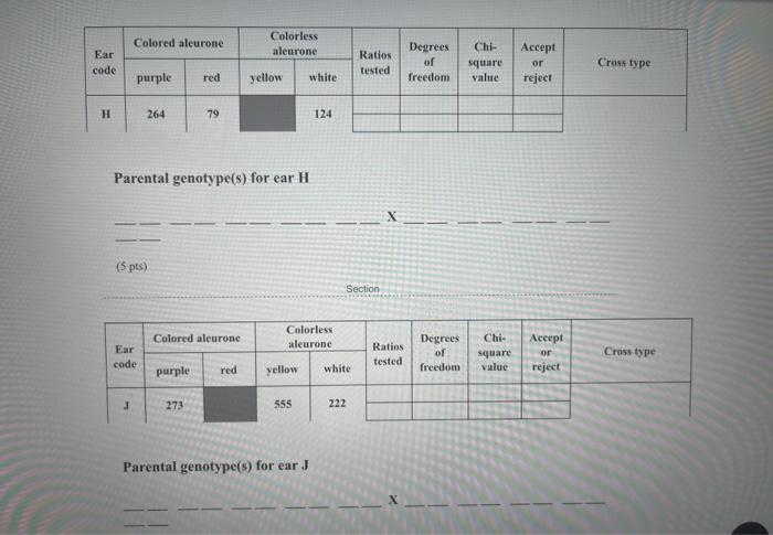 Colored aleurone Colorless aleurone Ear code Ratios | Chegg.com