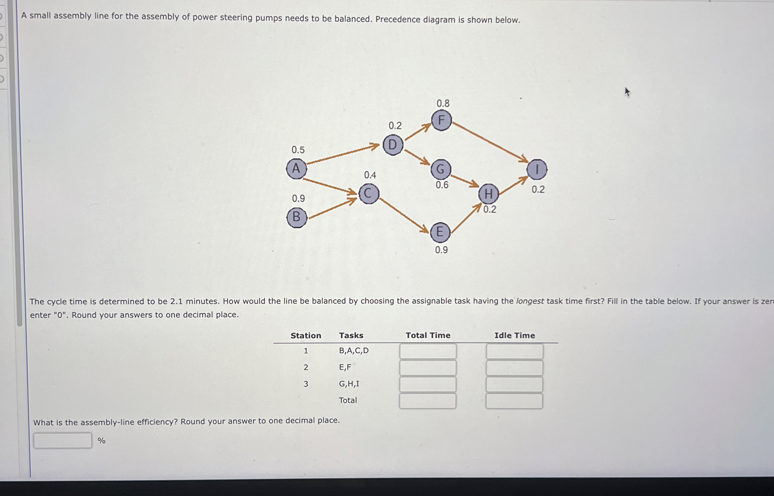Solved A small assembly line for the assembly of power | Chegg.com