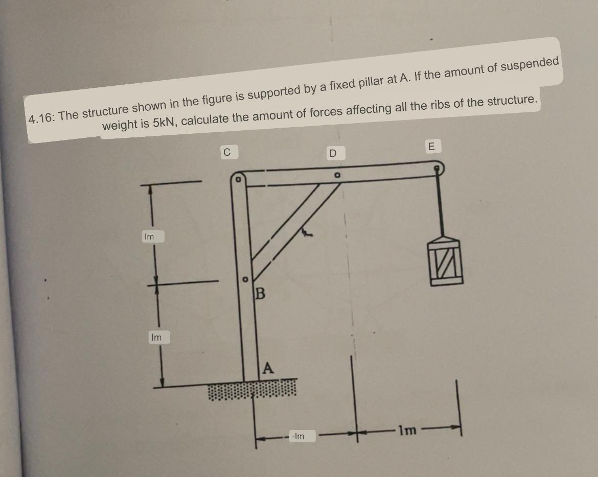 Solved 4.16: The structure shown in the figure is supported | Chegg.com
