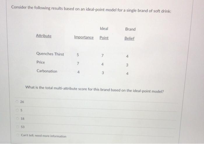 Solved Consider the following results based on an | Chegg.com