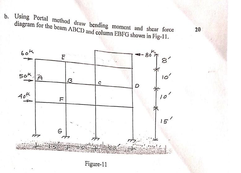 b. Using Portal method draw bending moment and shear | Chegg.com