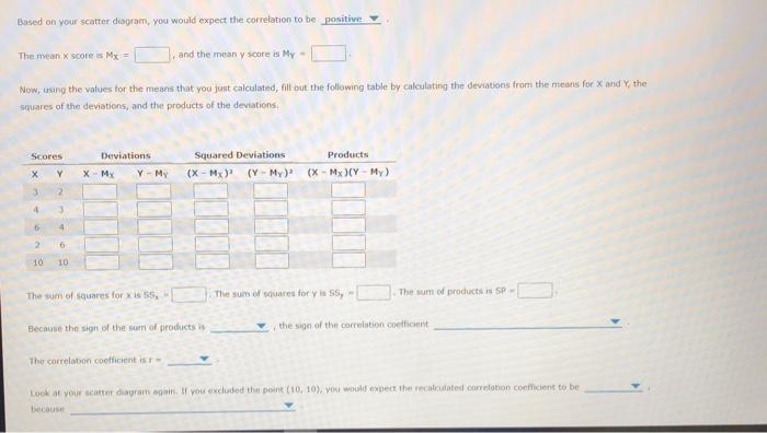 Solved Based on your scatter diagram, you would expect the | Chegg.com