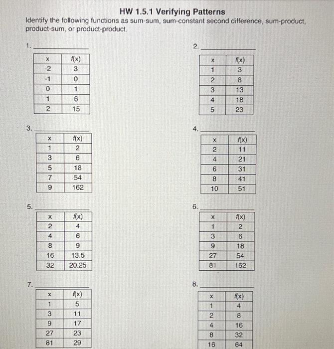 Solved HW 1.5.1 Verifying Patterns Identify the following | Chegg.com