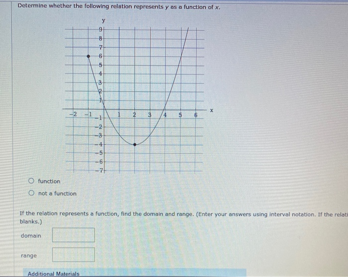 Solved Determine whether the following relation represents y | Chegg.com