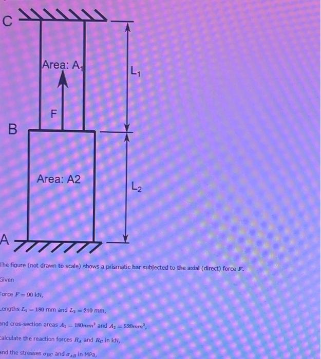 Solved с B A + Given Area: A 11 F Area: A2 L₁ 5 The figure | Chegg.com