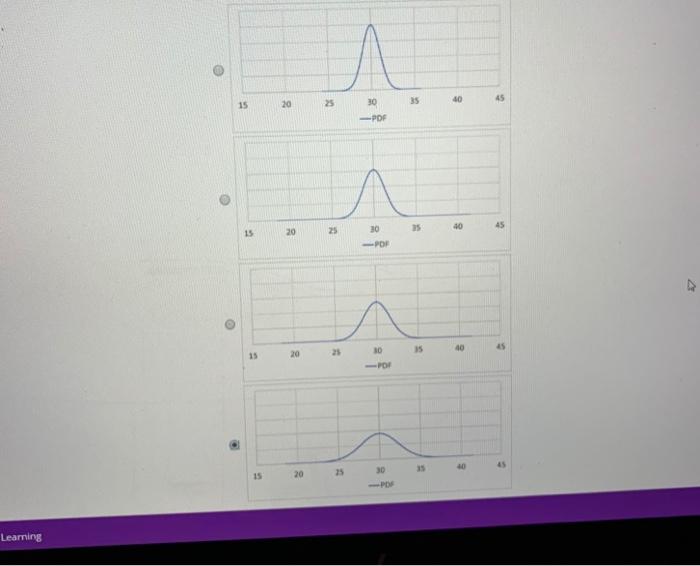 Solved The following graphs represent sampling distributions | Chegg.com