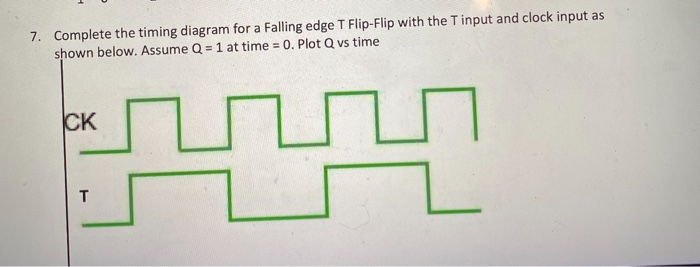 Solved 7. Complete the timing diagram for a Falling edge T | Chegg.com