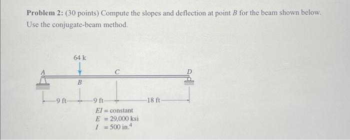 Solved Problem 2: ( 30 points) Compute the slopes and | Chegg.com