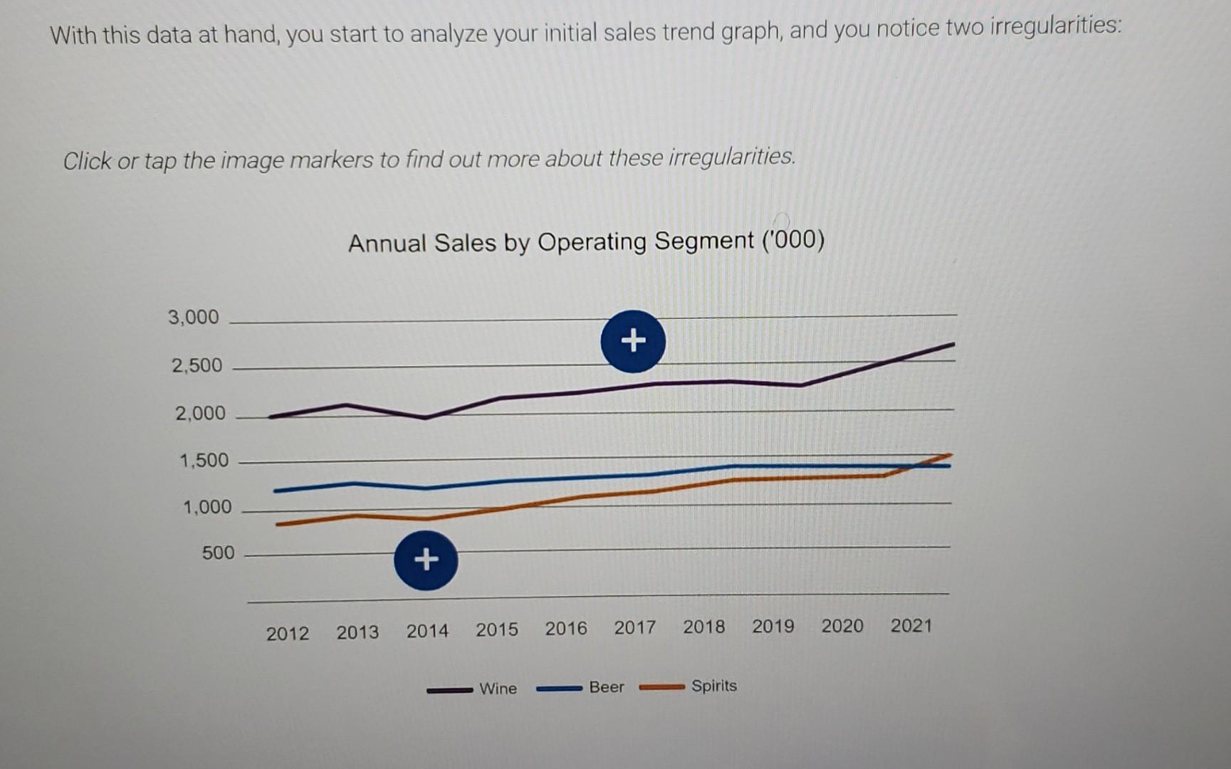 Solved Objective 1 - Demonstrate top-line metrics Now that | Chegg.com