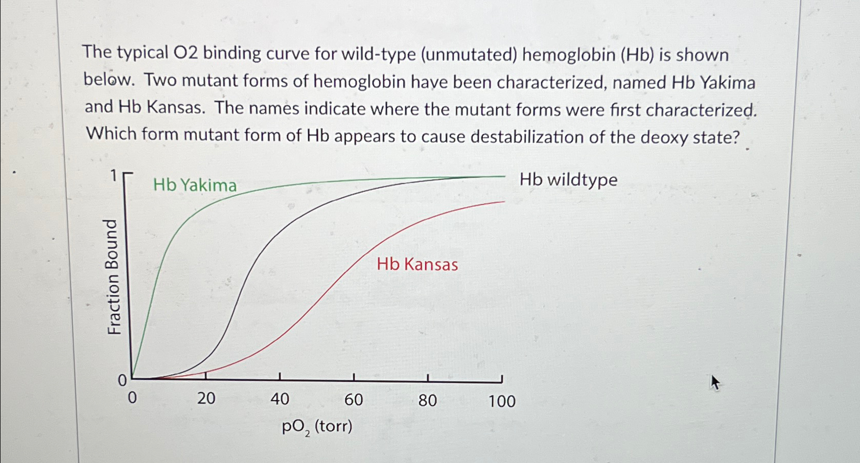 Solved The typical O2 ﻿binding curve for wild-type | Chegg.com