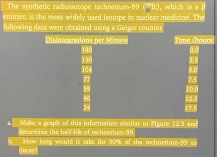 Solved The synthetic radioisotope technetium-99 (99TC), | Chegg.com