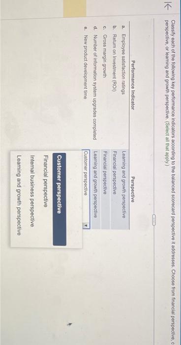 Solved Classify each of the following key performance | Chegg.com