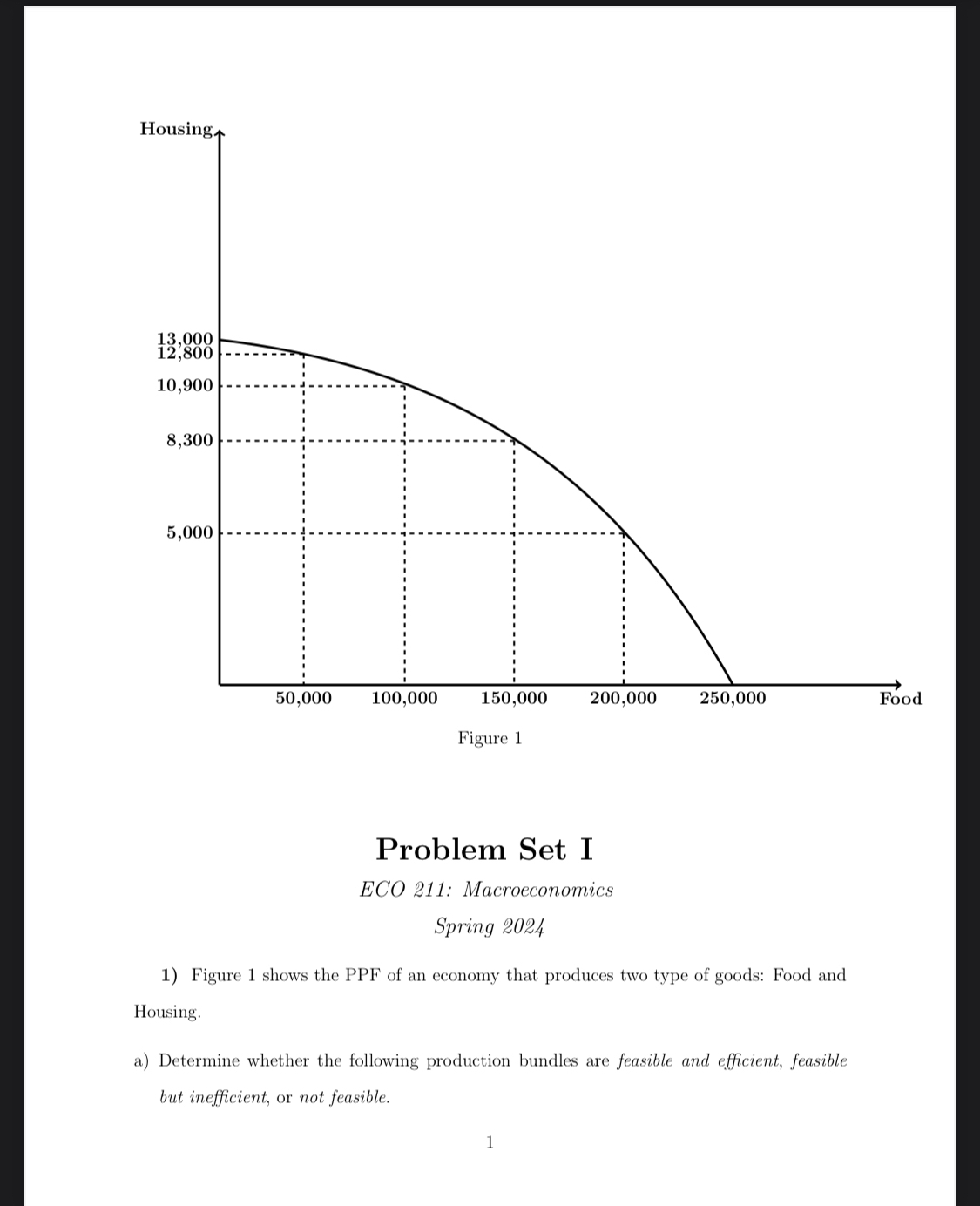 Solved Figure 1Problem Set IECO 211: MacroeconomicsSpring | Chegg.com