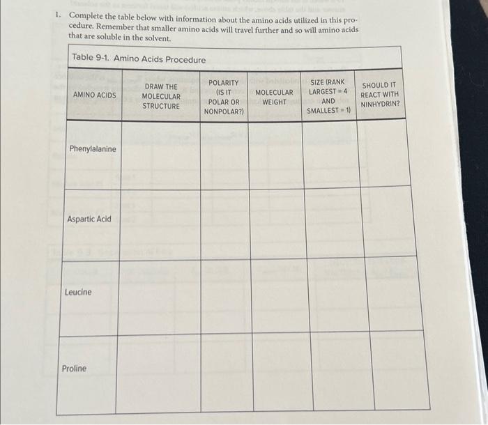 Solved 1. Complete the table below with information about | Chegg.com
