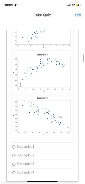 Solved 10:09 1 Take Quiz Question 1 6.25 pts Scatterplot | Chegg.com