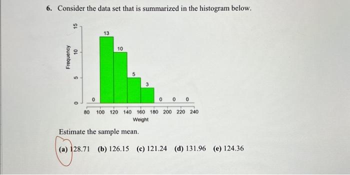 Solved 6. Consider the data set that is summarized in the | Chegg.com