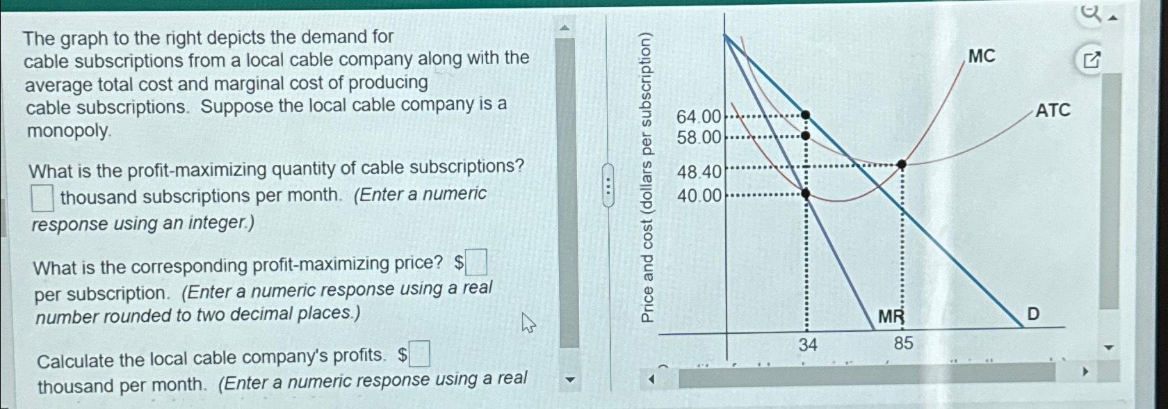 Solved The graph to the right depicts the demand for cable | Chegg.com