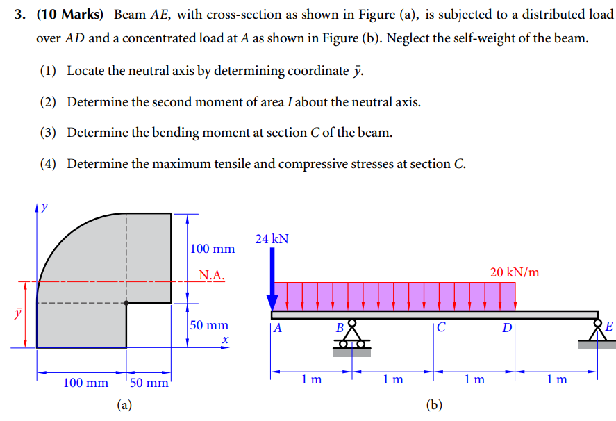 Solved (10 ﻿Marks) ﻿Beam AE, ﻿with cross-section as shown in | Chegg.com