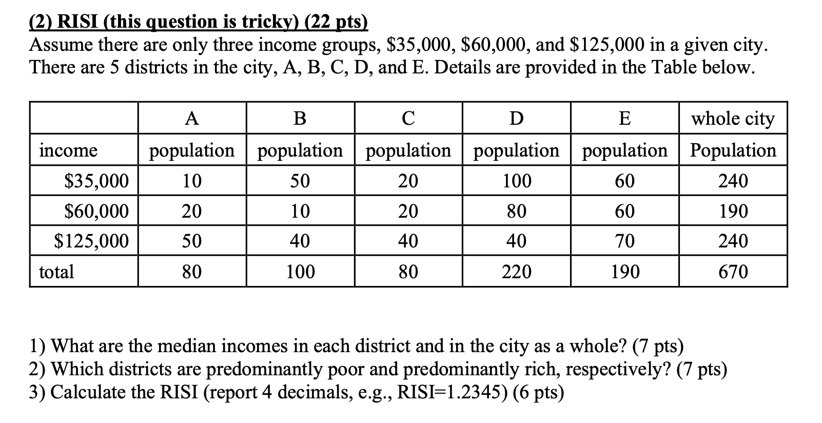 Solved Assume there are only three income groups, $35,000, | Chegg.com