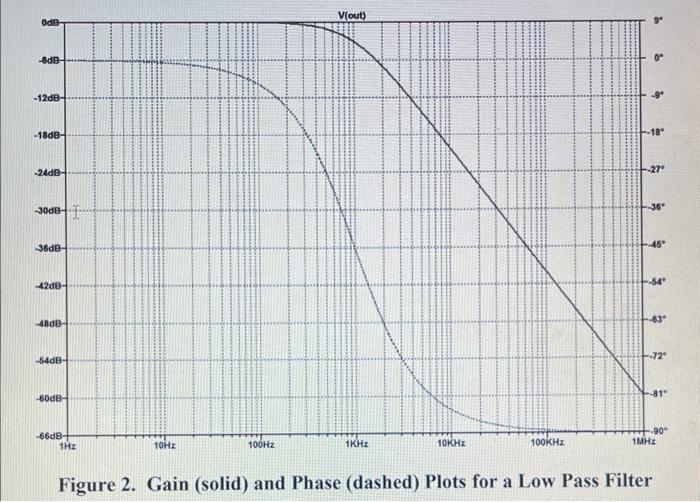 Solved 1 Consider The Circuit Of Figure 1 Using Phasor
