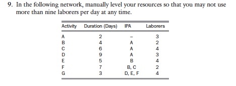 Solved 9. In the following network, manually level your | Chegg.com