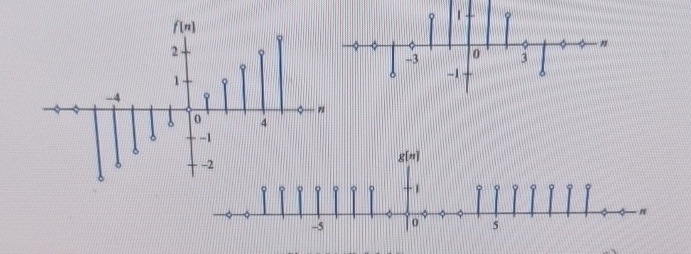 Solved f(n) * ﻿g(n)=?*=convolution sum | Chegg.com