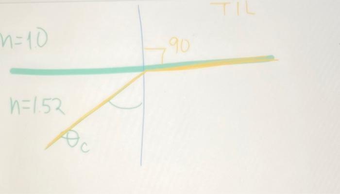 Solved Find the critical angle? | Chegg.com