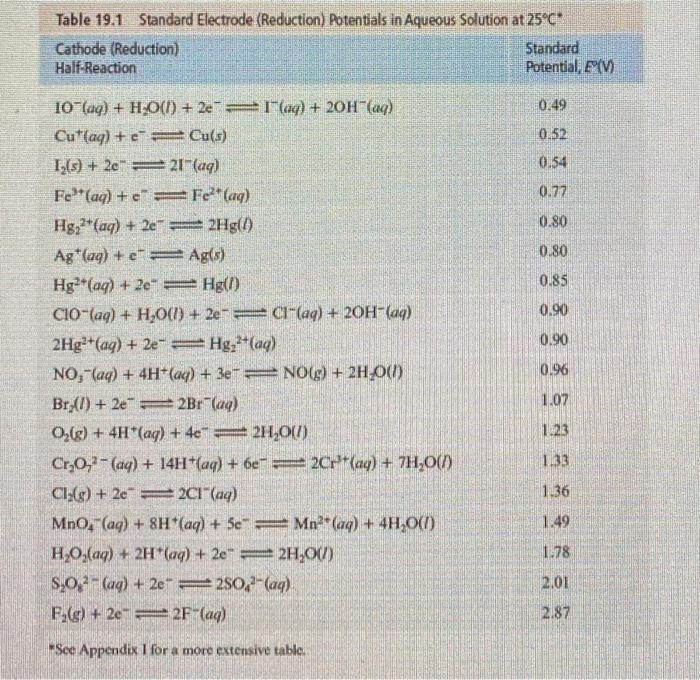 Solved Table 19.1 Standard Electrode (Reduction) Potentials | Chegg.com