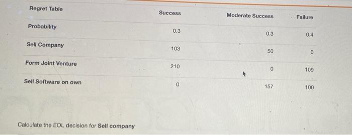 Solved Regret Table Success Moderate Success Failure | Chegg.com