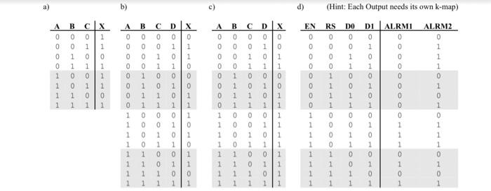 Solved 1) Use a Karnaugh map to reduce each expression to a | Chegg.com