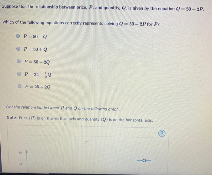 Solved Suppose that the relationship between price, P, and | Chegg.com