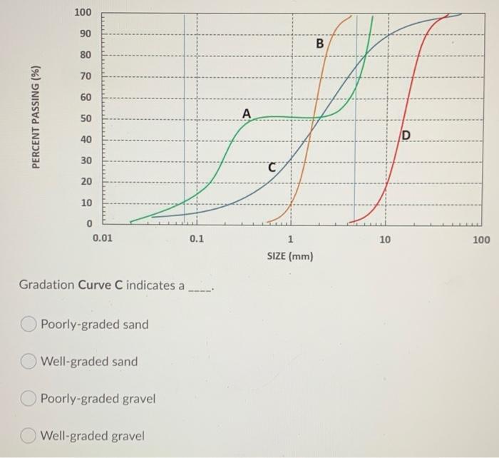Solved The typical density of normal weight concrete is 85 - | Chegg.com