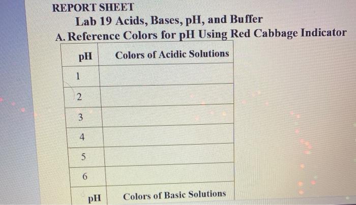 Solved REPORT SHEET Lab 19 Acids, Bases, pH, and Buffer A. | Chegg.com
