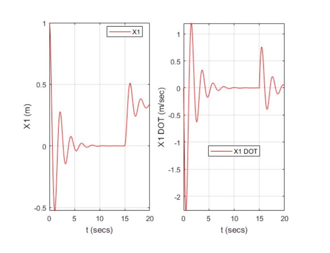 TUTORIAL ASSIGNMENT FROM VIBRATION USING MATLAB 2018 | Chegg.com