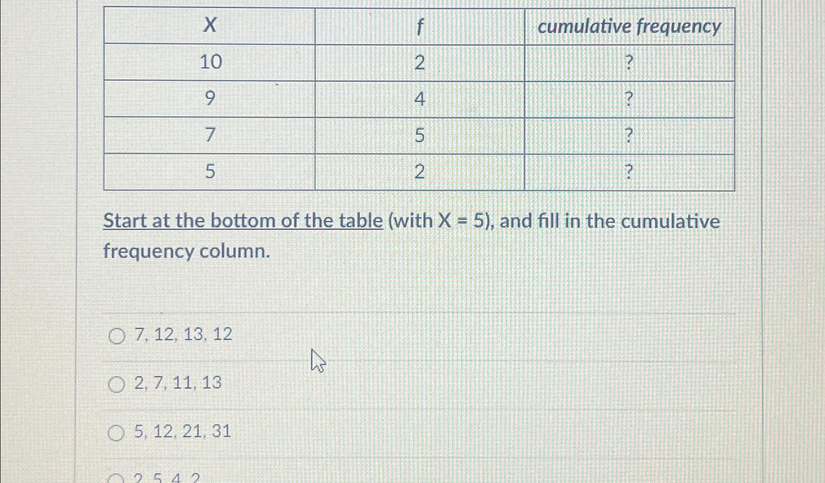 Solved \table[[x,f,cumulative frequency],[10,2,? | Chegg.com