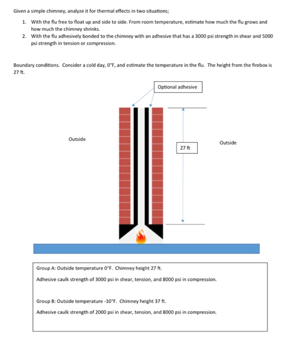 Given a simple chimney, analyze it for thermal | Chegg.com