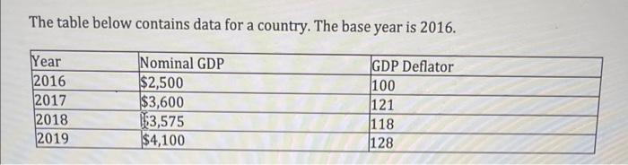 Solved The table below contains data for a country. The base | Chegg.com