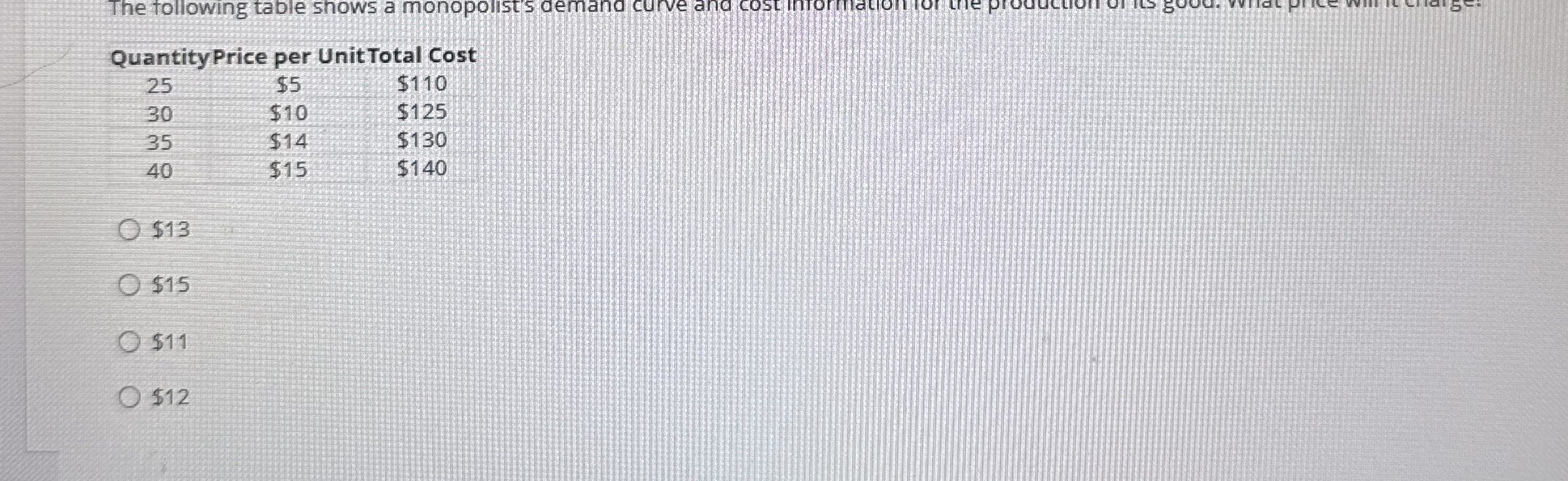 Solved The following table shows a monopolist's demana curve | Chegg.com