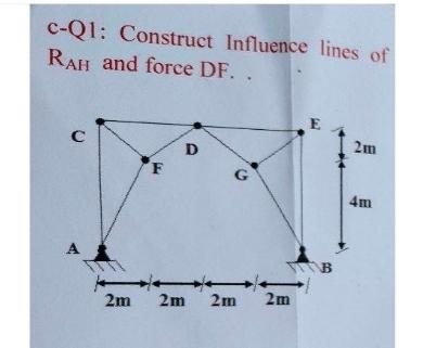 C-Q1: Construct Influence lines of RAH ﻿and force | Chegg.com