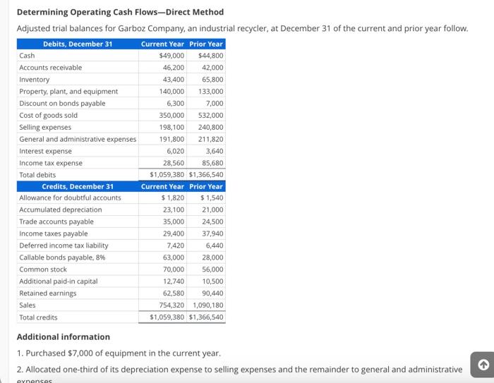 Solved Determining Operating Cash Flows-Direct Method | Chegg.com