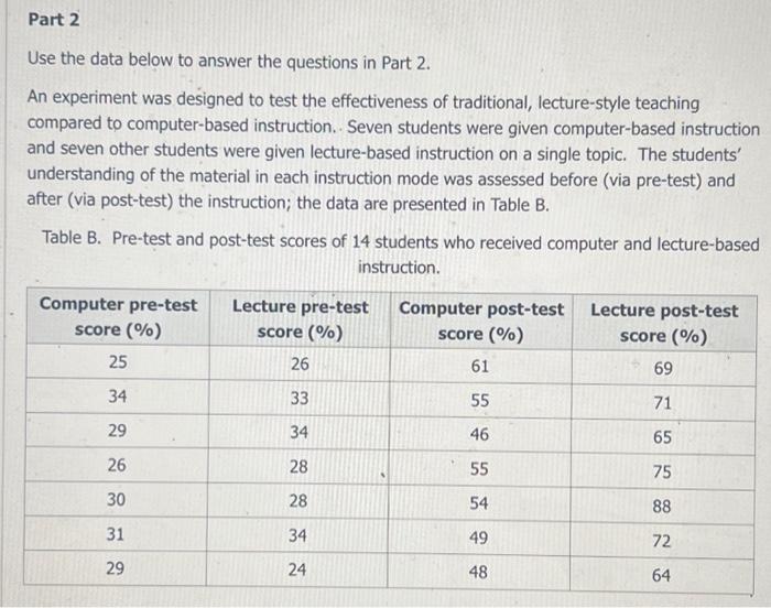 Solved Use the data below to answer the questions in Part 2. | Chegg.com