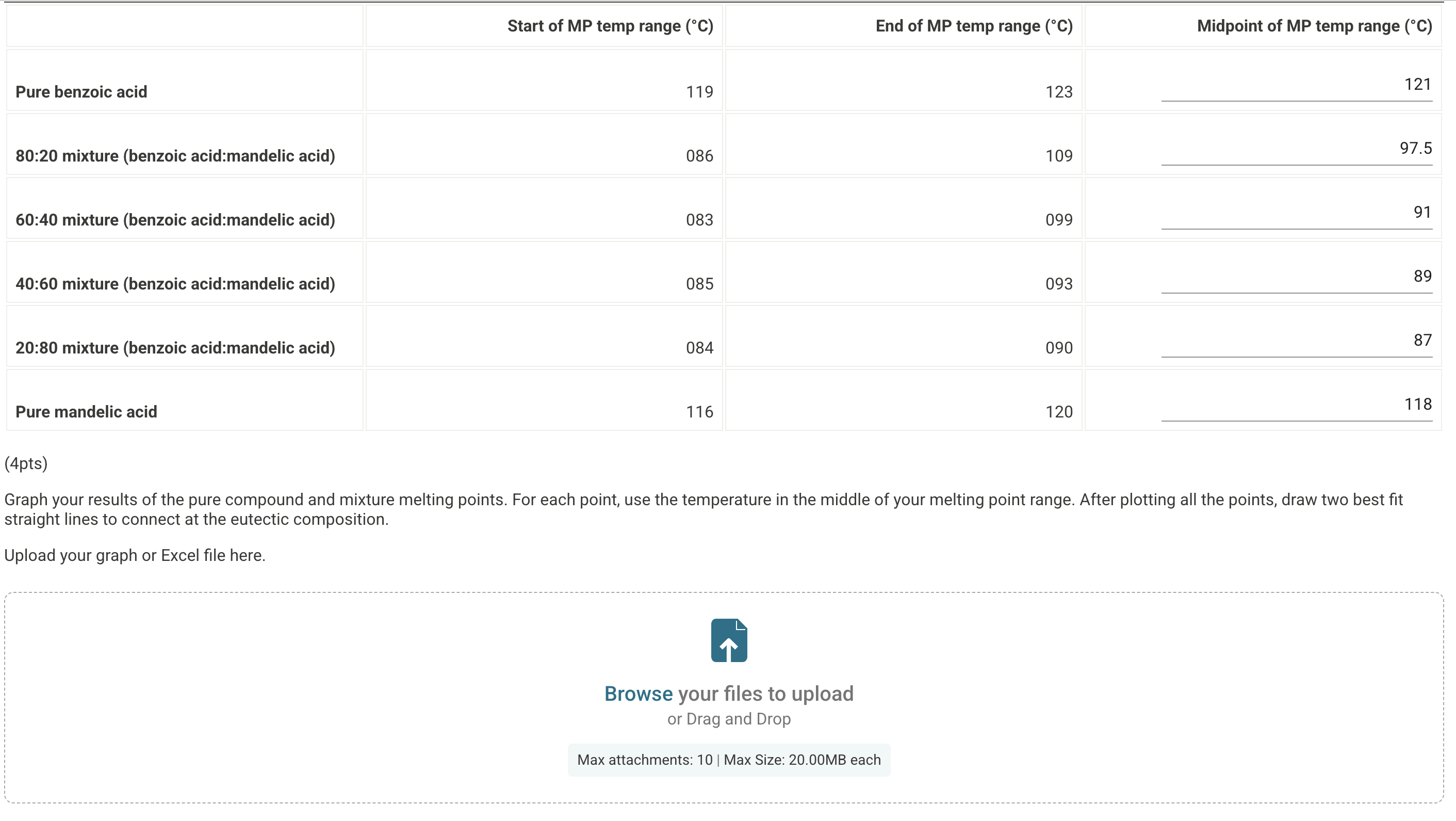 \begin{tabular}{|c|c|c|c|}\hline & Start of MP temp | Chegg.com